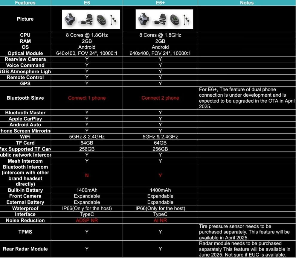 Motoeye E6+ Heads-Up Display (HUD) for Motorcycle and EUC – Next Gen ...